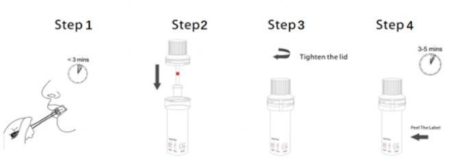 CE Marked Saliva Test Cup One Step Rapid Drug Saliva Screening Test